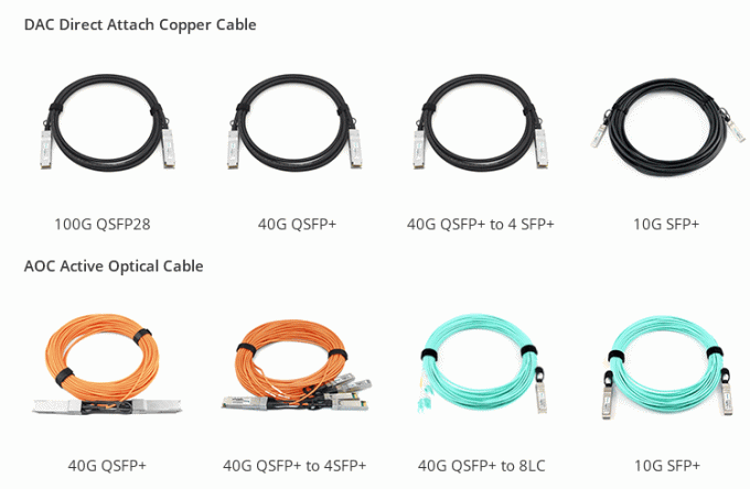 QSFP28-100G-DAC Compatible cisco 100Gbps QSFP28 to QSFP28 Passive Attach Copper Cable