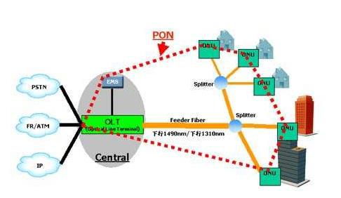 Single Mode Fiber Optical WDM Hilink Interfaces Ethernet For FTTH/FTTB/PON EOC