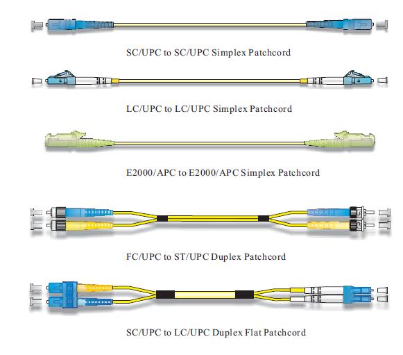 Patch Cord LC UPC Duplex 2.0mm WDM Fiber Optic Dual Fiber MM OM5 7M Length