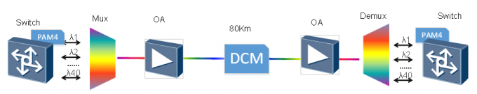Hilink promotes the 100G QSFP28 ZR4 80KM by Hisilicon