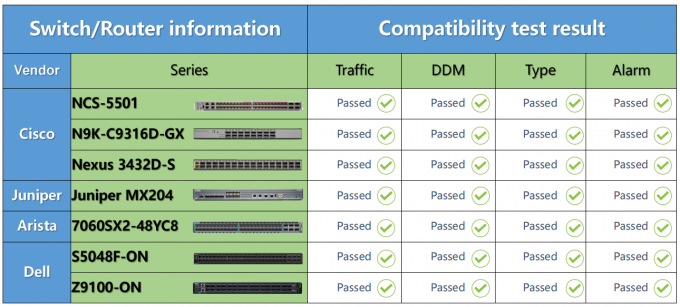 80KM Dual CS Qsfp Optical Transceiver 100G DWDM EML 2*27.5G DWDM TOSA