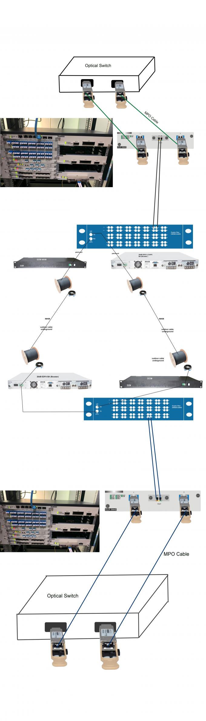 100G/200G/400G CFP2 Coherent Module DCO OSNR24 Pluggable Optical ...