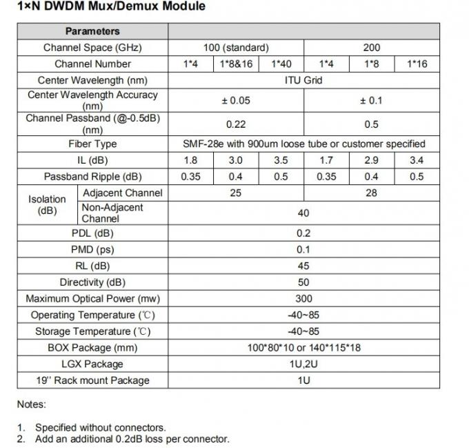 1U Rack Mount 8CH DWDM Mux Demux Dual Fiber ITU Grid With LC UPC